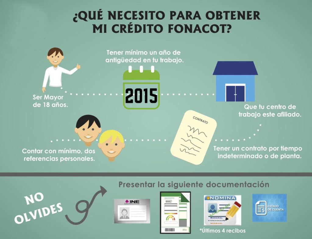 REQUISITOS PARA RENOVAR CRÉDITO DE FONACOT